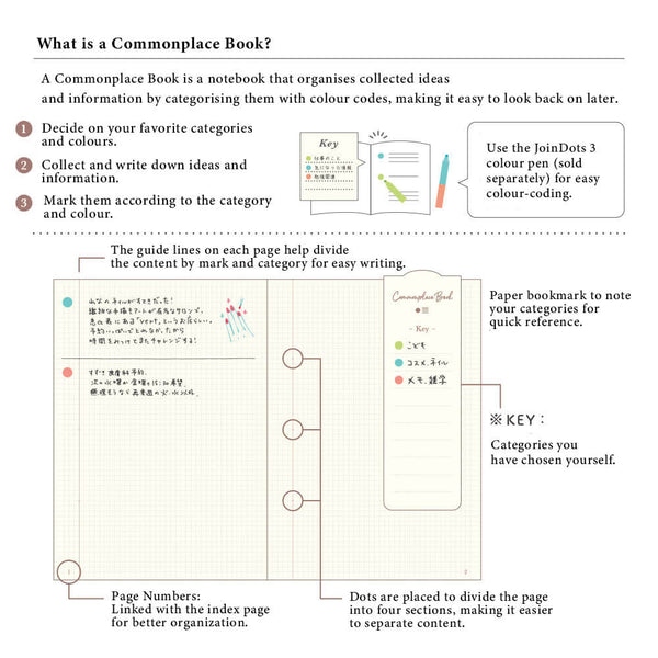 MD Commonplace Notebook – Sumthings of Mine